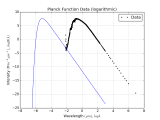 Python Transformation Of Logarithmic Function Scaling Stack Overflow