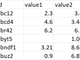 Convert List Of List With Column Name In Each List To A Dataframe In