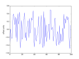 Python Plotting A Curve From Numpy Array With Large Values Stack