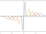Plotting Defined Function Doesn T Plot Correctly Mathematica Stack