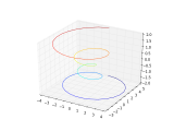 Line Colour Of 3d Parametric Curve In Python S Matplotlib Pyplot