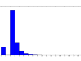 Matplotlib Python Frequency Of Occurrences Stack Overflow