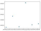 Python Drawing A Graph Using Matplotlib Stack Overflow