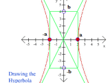 Conic Sections Graphing Hyperbolas Mathematics Stack Exchange