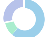 Javascript How To Expand The Slice Of Donut Chart In Chartjs Stack
