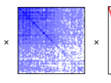 Python Plot Heatmap Of Sparse Matrix Stack Overflow