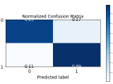 Python Plotting Confusion Matrix Stack Overflow