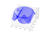 Python Wire Frame In Matplotlib 1 5 Doesn T Plot Correctly Stack