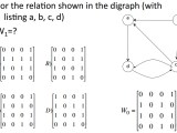 Algorithms In Math Problems