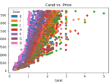 Python Plot Different Color For Different Categorical Levels Stack