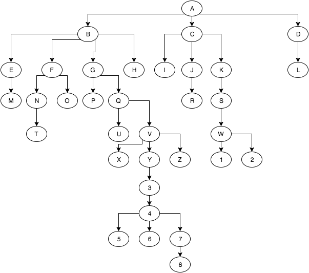 Array Php Arrays How To 1 Dimensional Array Into Nested - Best Dark Textures in HD