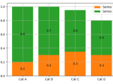 Python Stacked Bar Plot Using Matplotlib Stack Overflow
