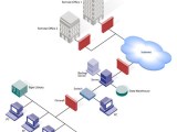 Web Applications What Is The Cloud And How Does It Relate To