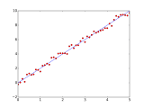 Python Scattered Plot Numpy Matplot Stack Overflow