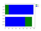 Matplotlib How To Plot Repeating Stacked Bar Plot In Python Stack