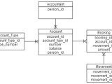 Sql Query Optimization Oracle Stack Overflow