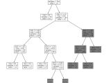 Python Sklearn Plot Tree Plot Is Too Small Stack Overflow