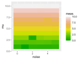 Ggplot2 How To Create Surface Plot In R Stack Overflow