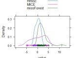 Plot Plotting Model Comparison Statistics In R Stack Overflow