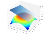 Python Plotting A Tangent Plane In Matplotlib Using Gradients Stack