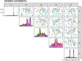 How To Get A Single Interactive Correlation Scatterplot Matrix Triangle