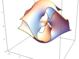 Plotting Implicitly Defined Compact Complicated Surface Mathematica