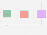 Using Plotly To Boxplot Every 4 Columns Alone Stack Overflow