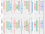 Ggplot2 R Ggplot Background Color Boxplot Stack Overflow