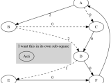 Graphviz How Do I Create Clusters In Dot Stack Overflow