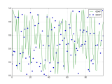Error Met In Plot Two Curves In One Figure Python Pandas Matplotlib