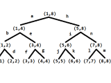 Algorithm Space Complexity Of Quick Sort Stack Overflow