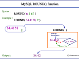 Rounding Round Functions Calculating Wrong Stack Overflow