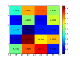 How To Annotate Heatmap With Text In Matplotlib