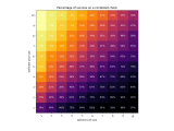 Python Pyplot Colormap And Bar Not Corresponding To Values Stack