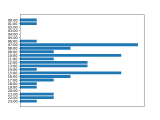 Python Matplotlib Horizontal Bar Graph With X Axis Label Along Y Axis