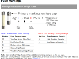 Electrical Understanding The Markings On A Fuse Home Improvement