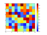 Color Mapping How To Make A Colormap Of Data In Matplotlib Python