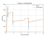 Python Interpolation Of Plots Stack Overflow