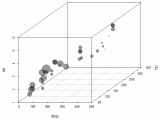 R Adding Another Dimension To A 3d Plot With Scatterplot3d Package