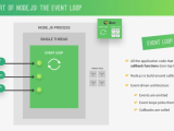 Node Js Event Loop Stack Overflow