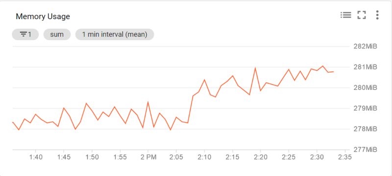 Javascript Why Isn T Google App Engine Freeing Memory Using Node Js - Elegant Colorful Texture - Retina