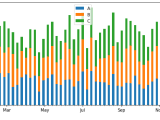 Matplotlib Pandas Bar Plot Changes Date Format Stack Overflow