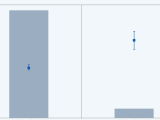 Python Plot Mean And Confidence Interval Matplotlib Stack Overflow