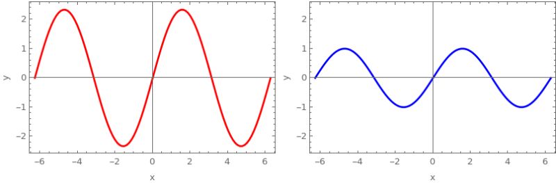 Plotting Obtain Extract Plotrange Values From A Listplot - Gradient Illustrations - Elegant HD Collection