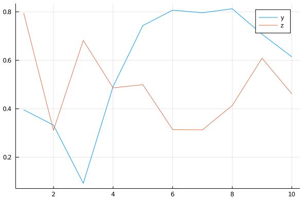 Plot Plotting Dataframes With Julia Statsplots Stack Overflow - Full HD Sunset Illustrations for Desktop