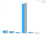Custom Colors Bar Graph Plotly R Stack Overflow