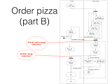 Uml Merge Node In Activity Diagram Stack Overflow