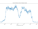 Python Timestamp Overlapping Matplotlib Stack Overflow