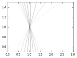 Python Matplotlib Density Plot With Distinct Lines Stack Overflow