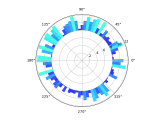 Python Creating A Circular Density Plot Using Matplotlib And Seaborn